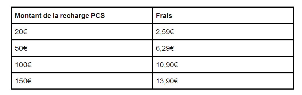 Coupon-recharge carte PCS : facile, rapide et sécurisée - MyPCS - France